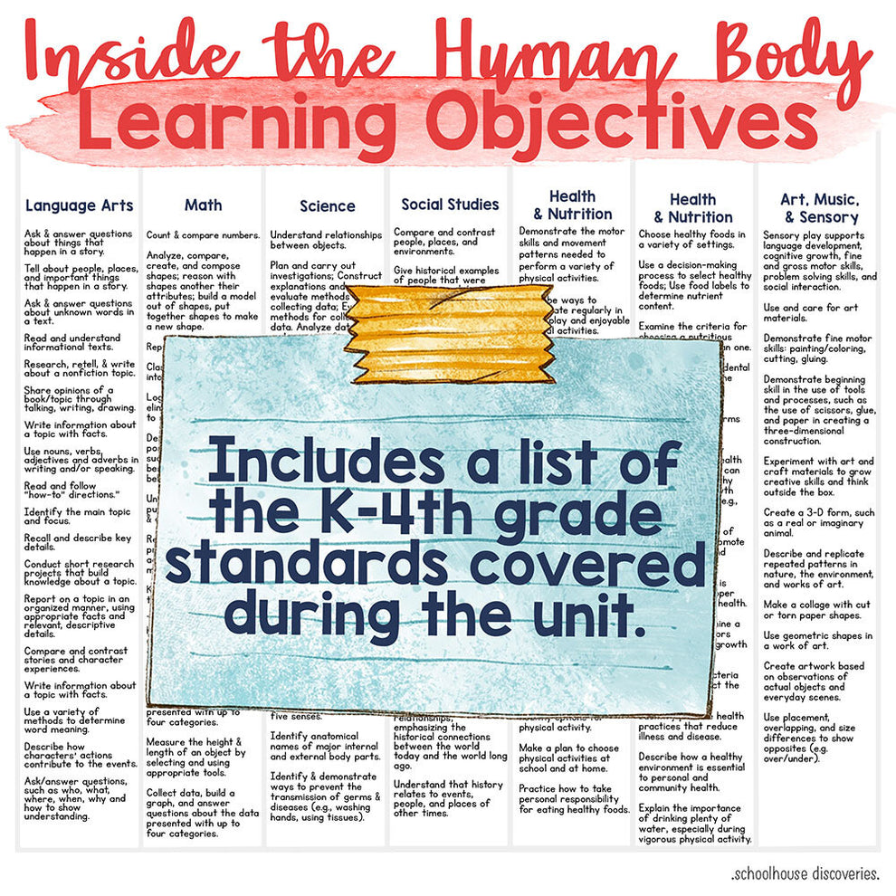 EE Inside the Human Body – Schoolhouse Discoveries